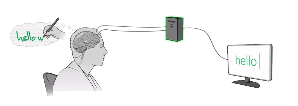 Brain-Computer Interface AI Mouse